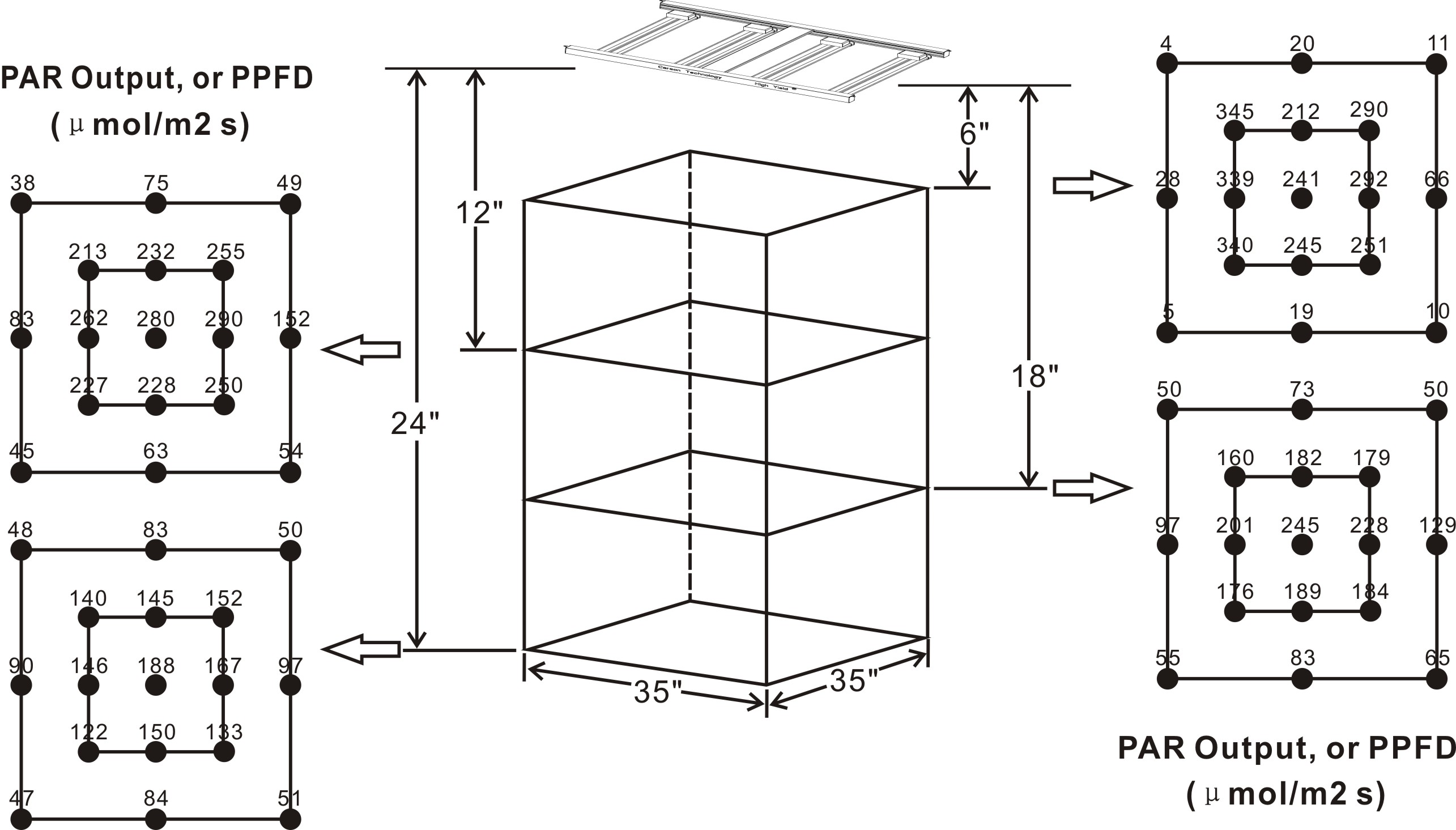 Carson Technology Co.